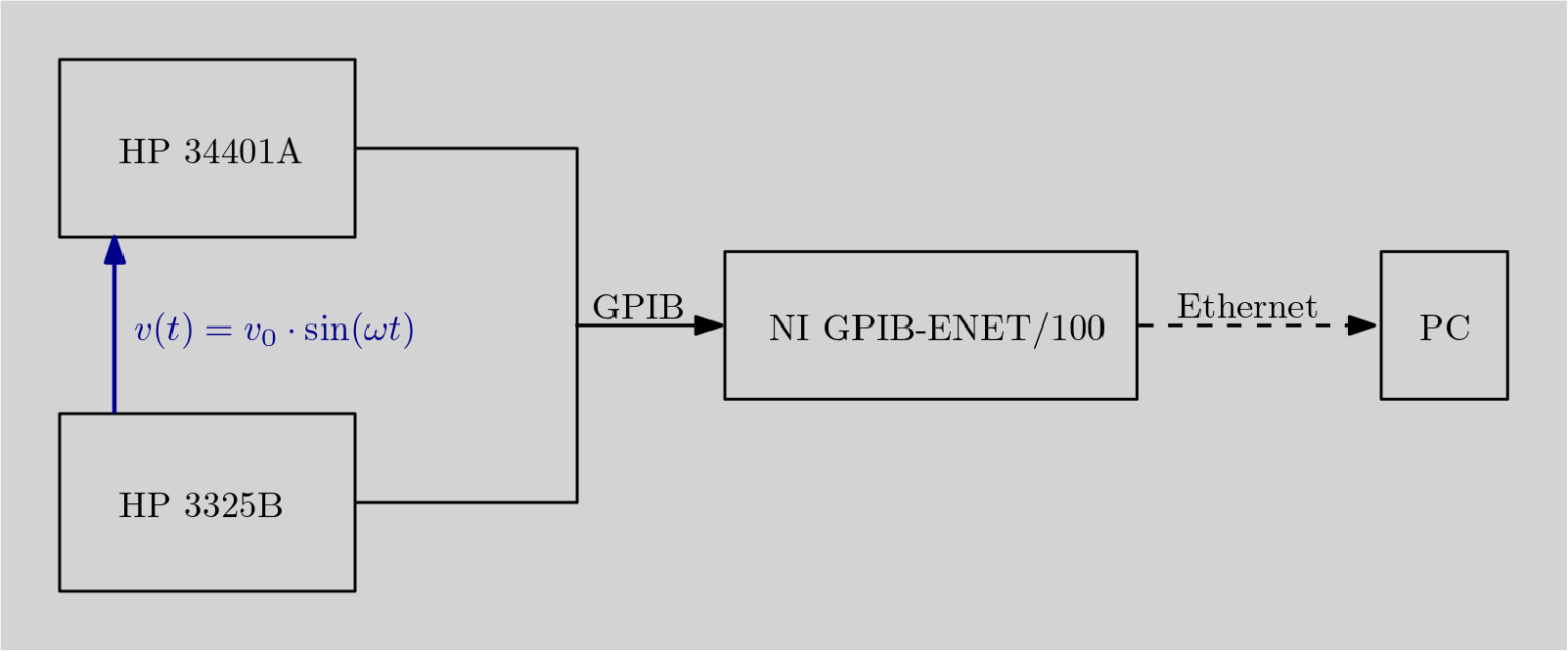 Controlling Test Equipment via GPIB and Python – physik.co-i60.com